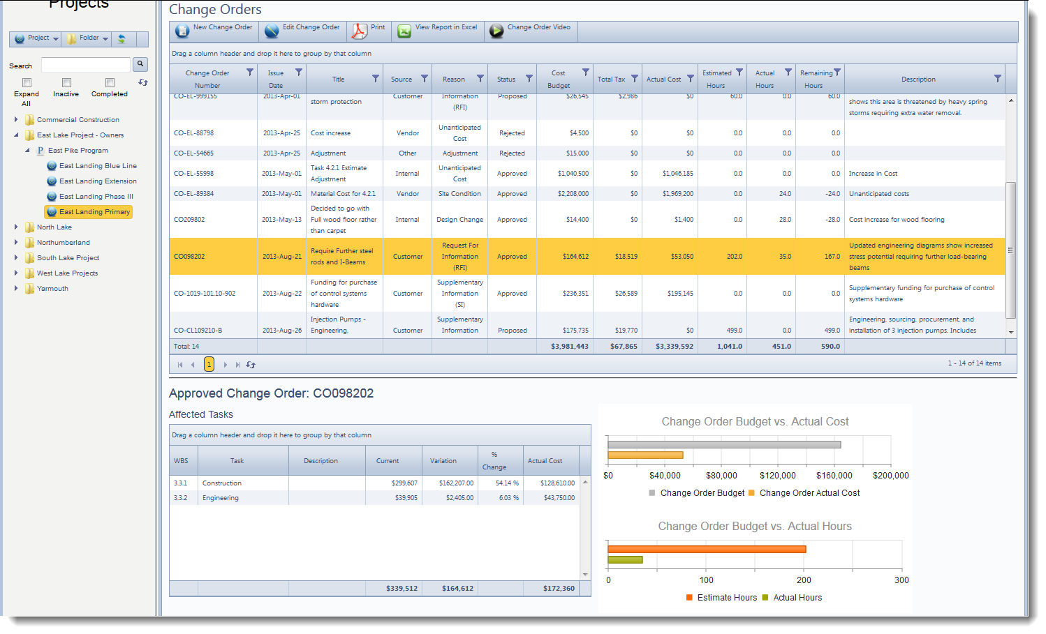 4castplus Releases a Powerful New Level of Detail Tracking on Construction Project Change Orders